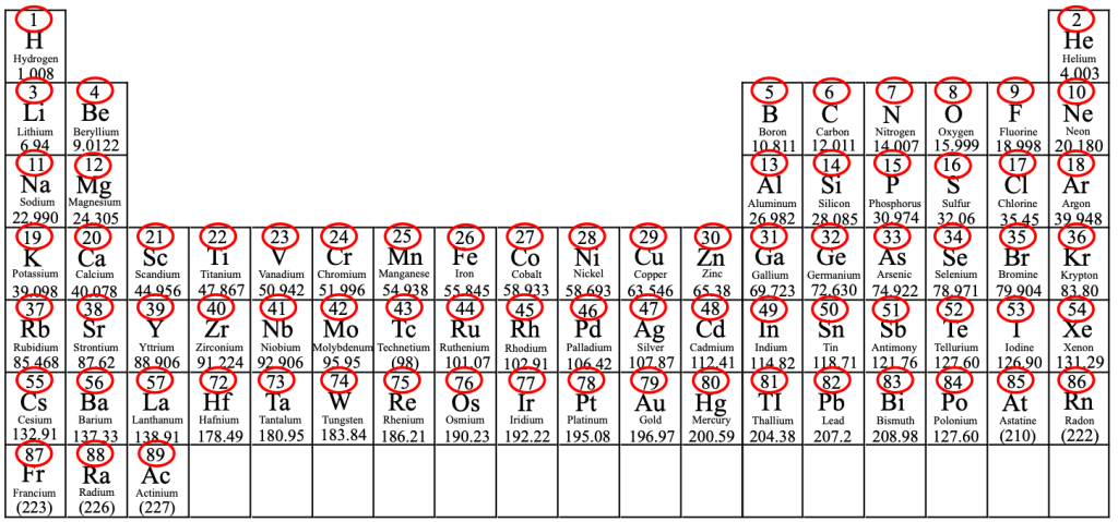 Total Vs. Valence Vs. Inner Electrons - EZchem Total Vs. Valence Vs. Inner Electrons - EZchem