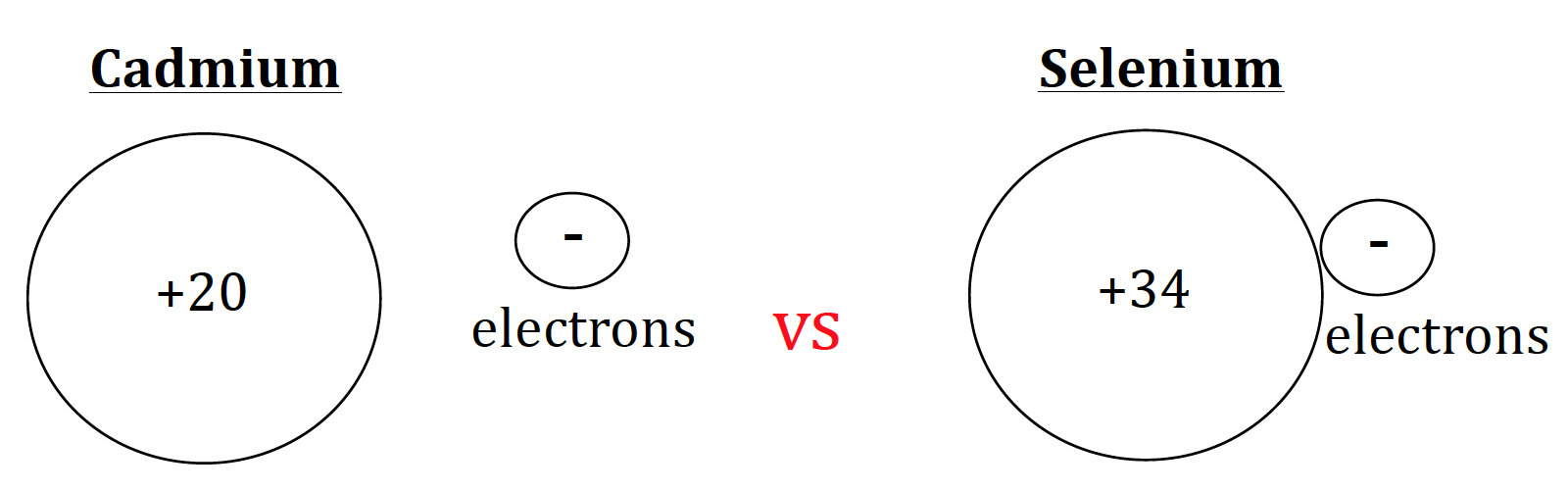 Atomic Radius Trend Ezchem